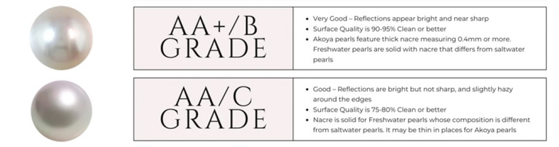 Pearl Grading System Guide